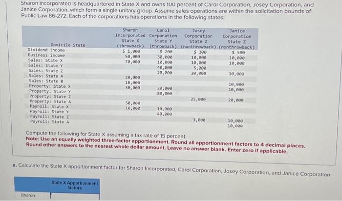 Solved Sharon Incorporated is headquartered in State X and | Chegg.com