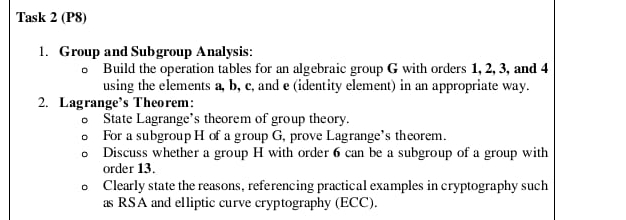 Solved Task 2 (P8)Group and Subgroup Analysis:Build the | Chegg.com