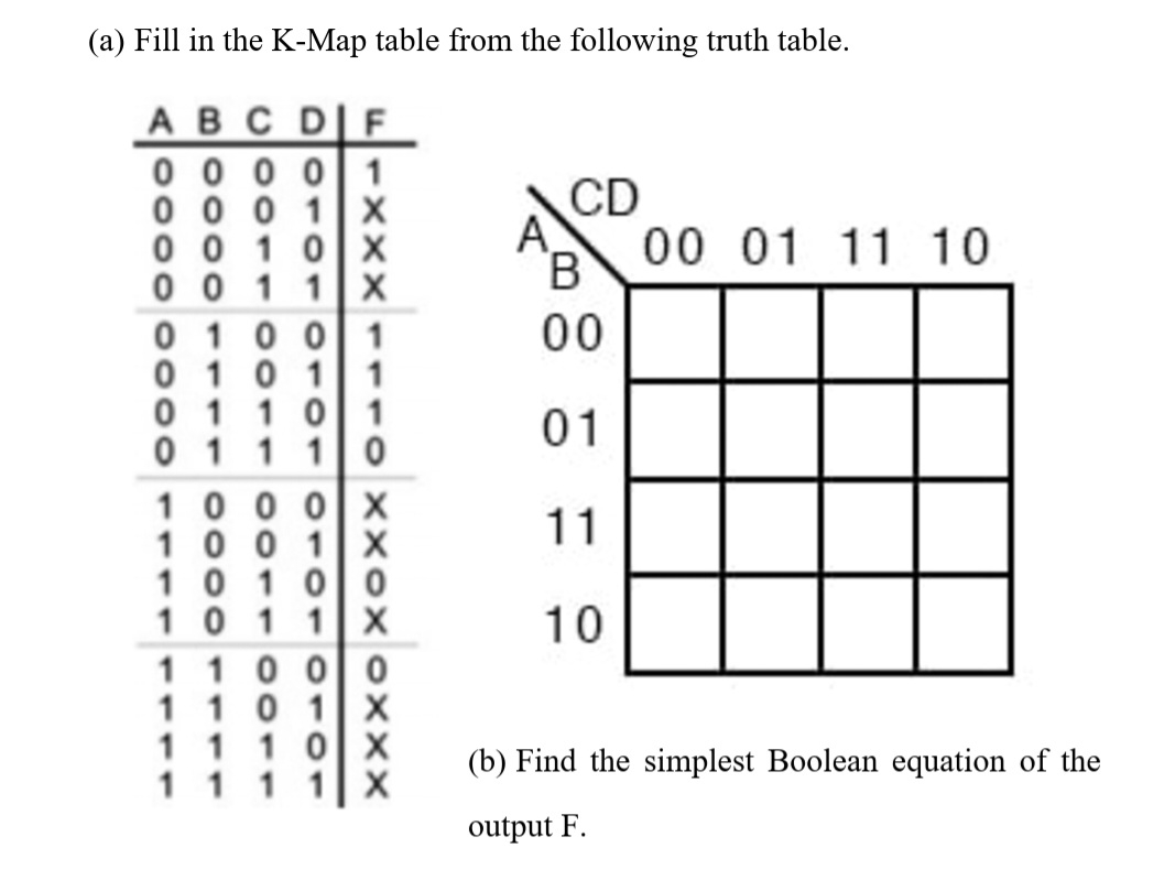 Solved (a) ﻿Fill in the K-Map table from the following truth | Chegg.com