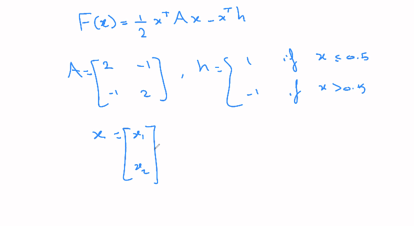 Solved Solve by using Relaxation Method | Chegg.com