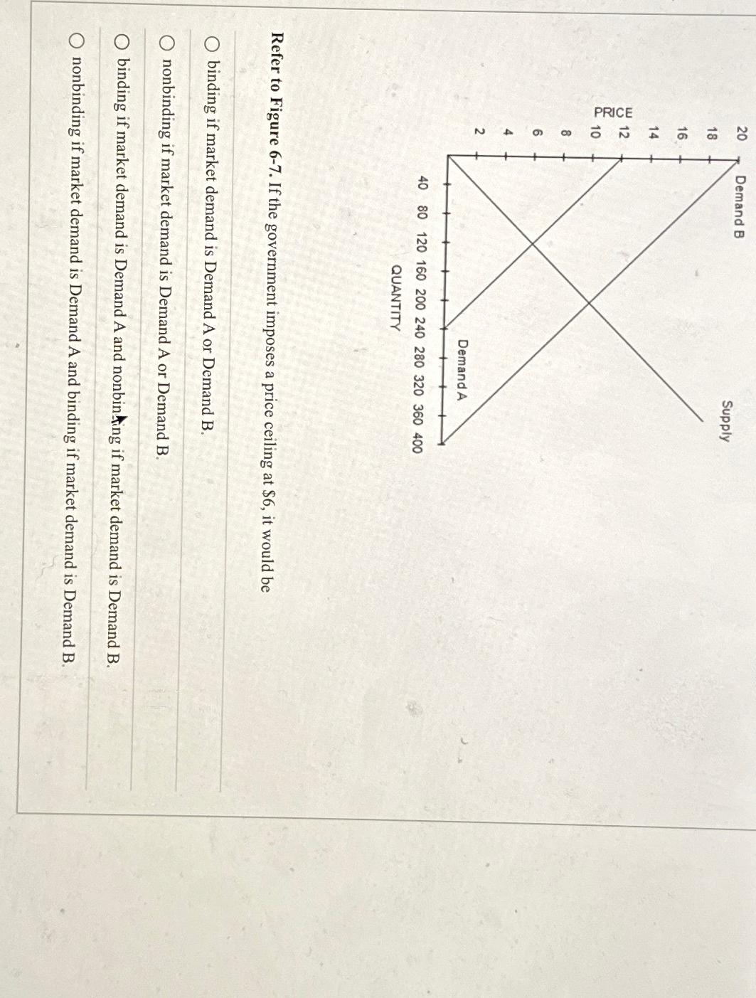 Solved Refer to Figure 6-7. ﻿If the government imposes a | Chegg.com