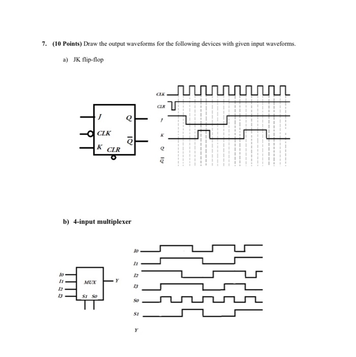 Solved 7. (10 Points) Draw the output waveforms for the | Chegg.com