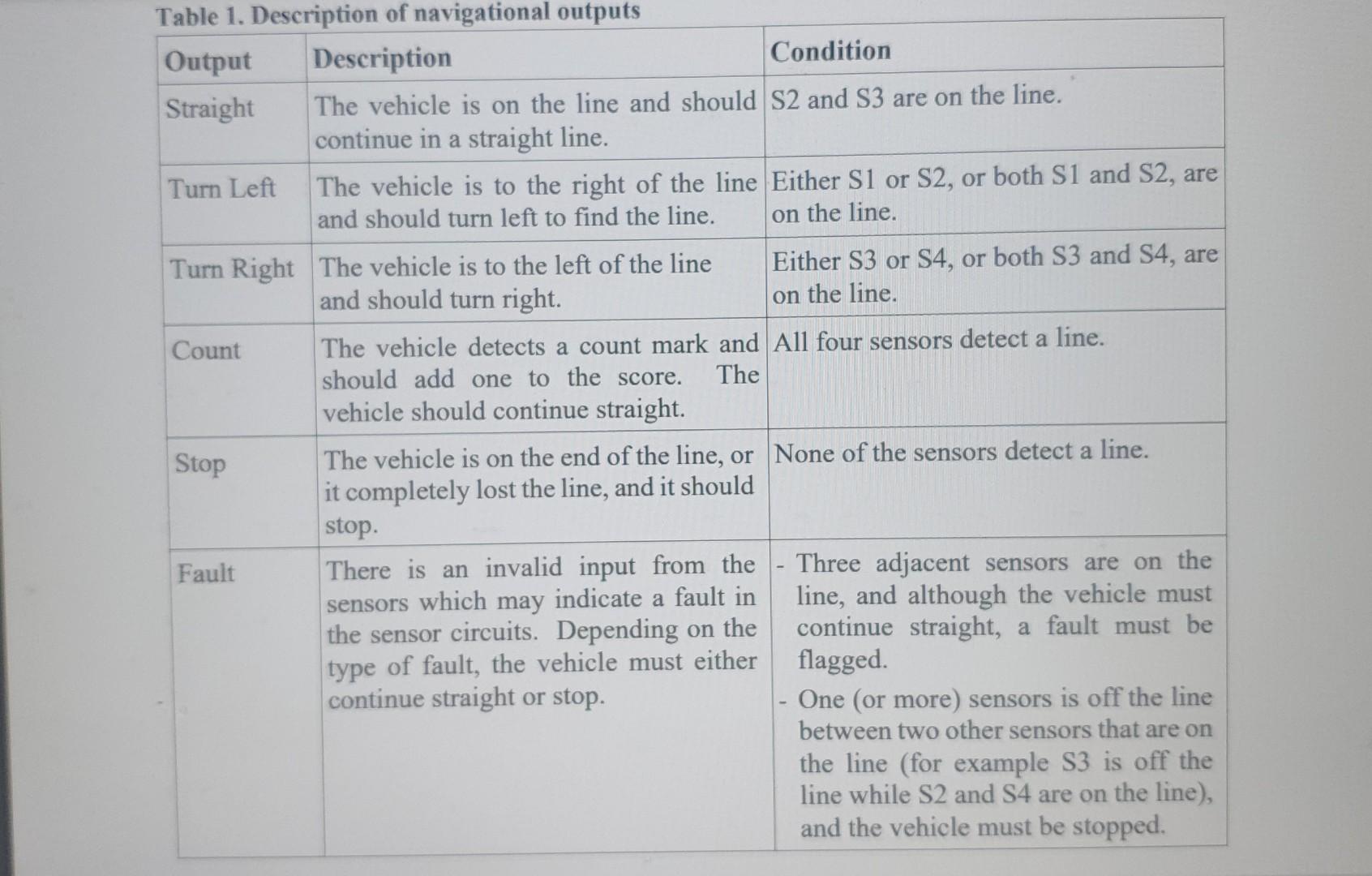 Solved Description The four line-following sensors and their | Chegg.com