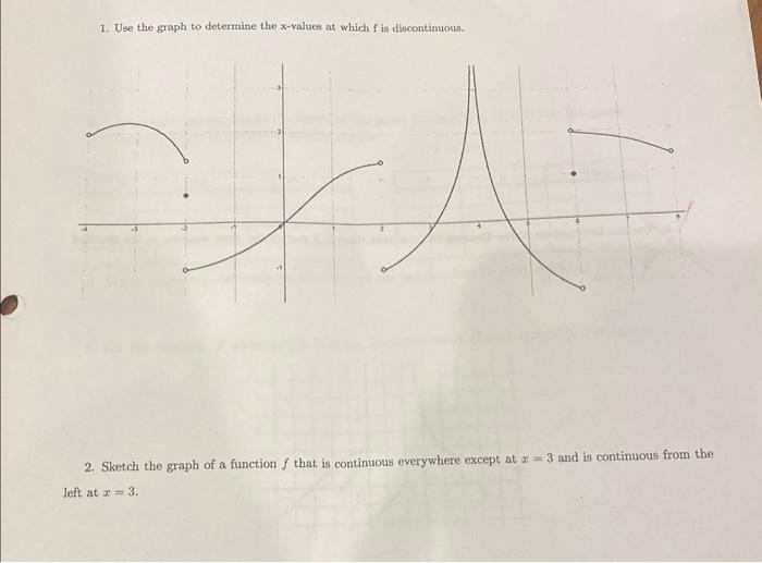 Solved 1. Use the graph to determine the x-values at which f | Chegg.com