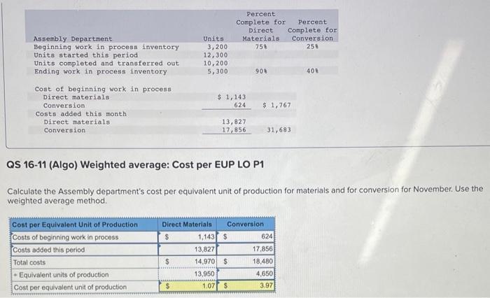 Solved QS 16-11 (Algo) Weighted average: Cost per EUP LO P1 | Chegg.com