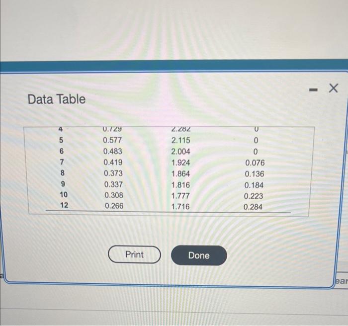 Data TableData Tablea) What are the upper and lower | Chegg.com