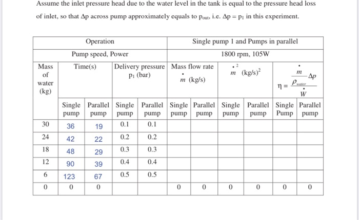 Solved PUMPS IN PARALLEL 1. Introduction Pumps are used to | Chegg.com