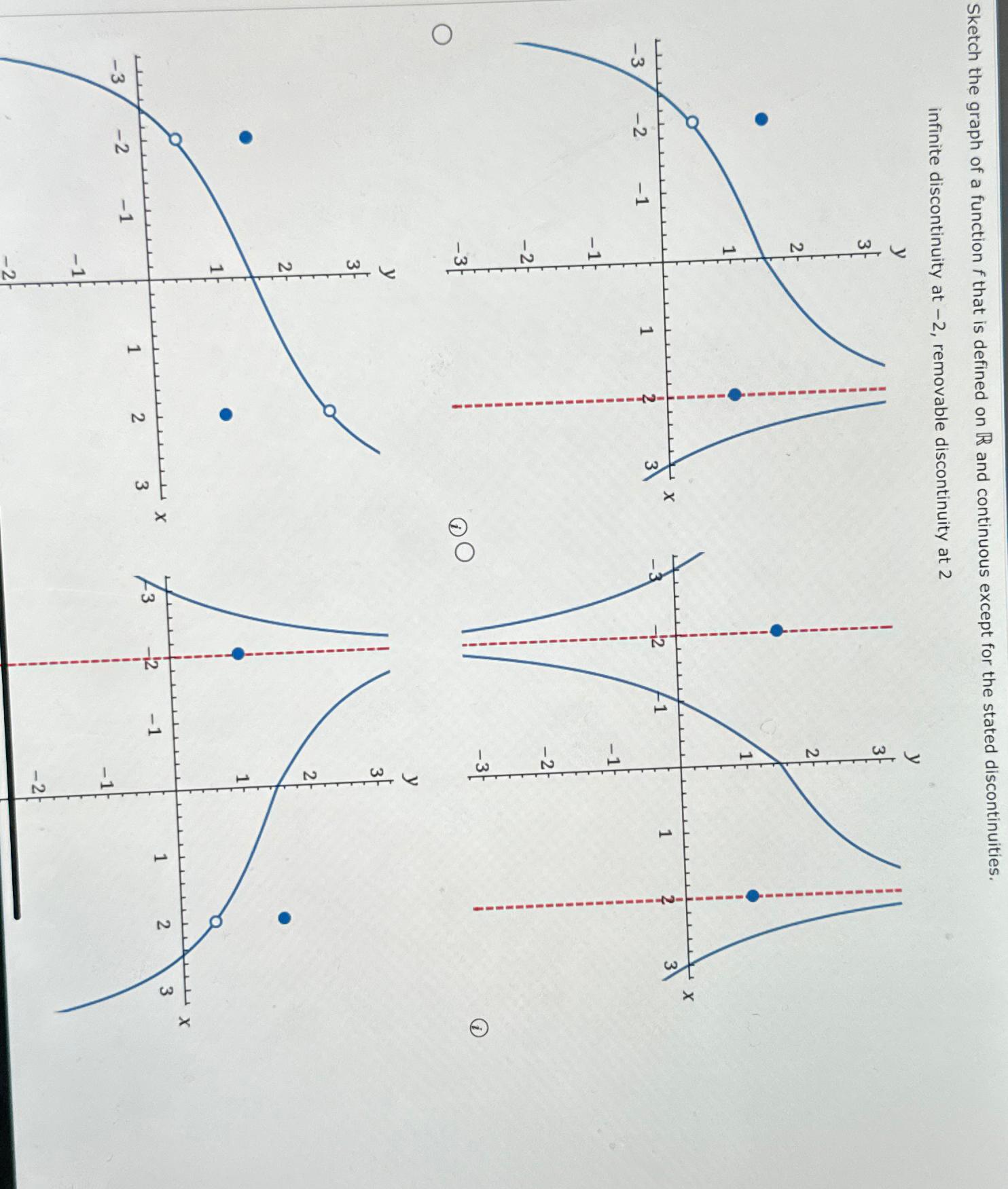 Solved Sketch the graph of a function f ﻿that is defined on | Chegg.com