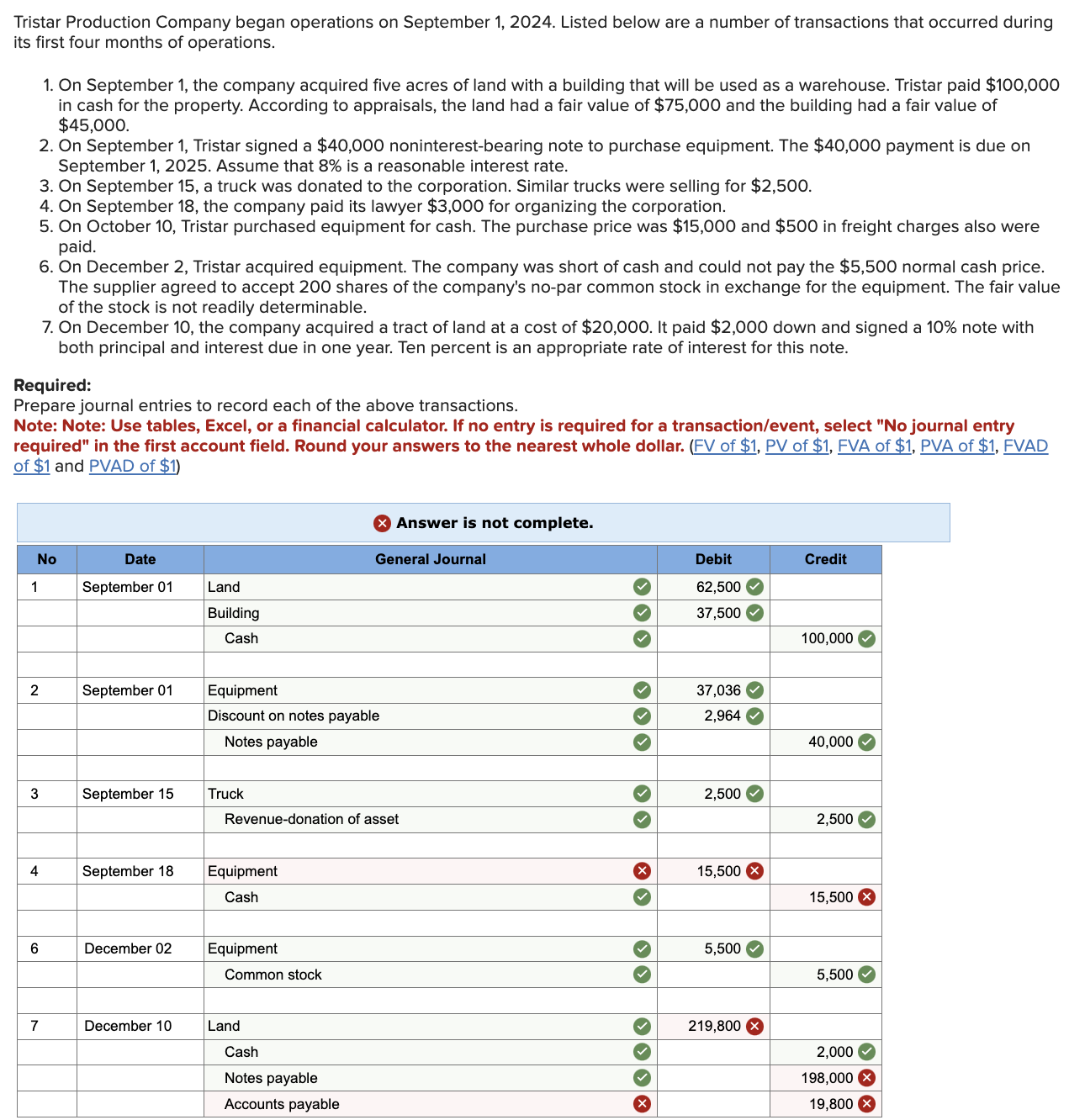 Solved Tristar Production Company began operations on | Chegg.com