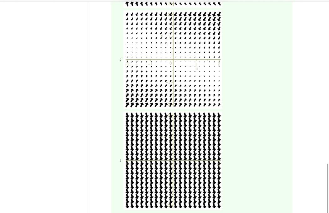 Solved Question 9 Each of the six plots below is of a vector | Chegg.com