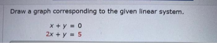 Solved Draw a graph corresponding to the given linear | Chegg.com