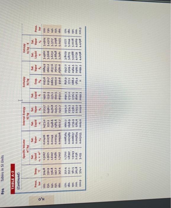 Solved Using the tables for water determine the specified | Chegg.com