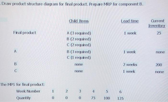 Solved - Draw product structure diagram for final product. | Chegg.com