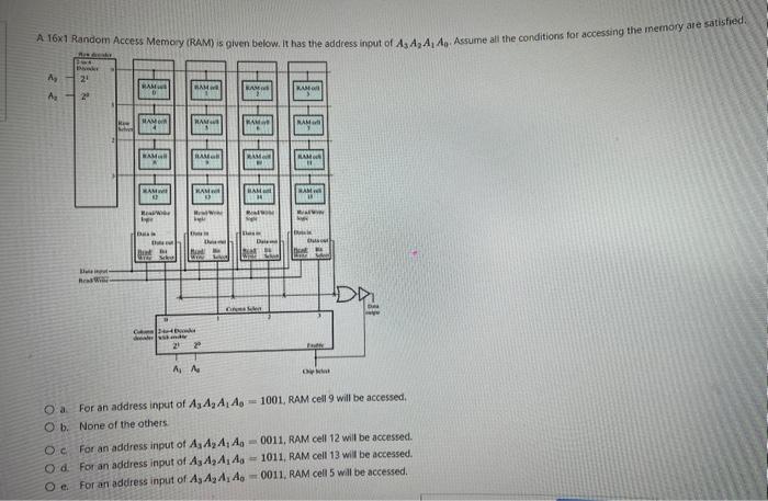 Solved A. 16×1 Random Access Memory (RAM) is given below. It | Chegg.com