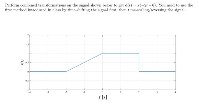 Solved Perform combined transformations on the signal shown | Chegg.com