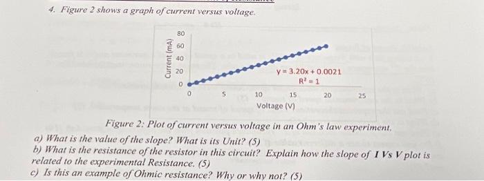 Solved 4. Figure 2 shows a graph of current versus voltage. | Chegg.com