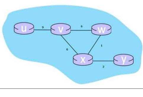 Solved Q2: Consider the 6-node network shown below, with the | Chegg.com