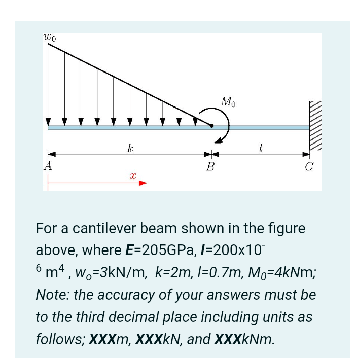 Solved Note: Use Singularity Table only to solve this | Chegg.com