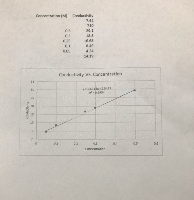 Solved 3. Obtain the accepted value from your instructor and | Chegg.com