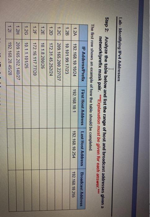 Solved Lab-Identifying IPv4 Addresses 1 Step 2: Analyze the | Chegg.com