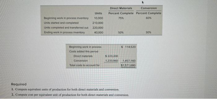 Solved Required 1. Compute equivalent units of production | Chegg.com Solved Required 1. Compute equivalent units of production | Chegg.com