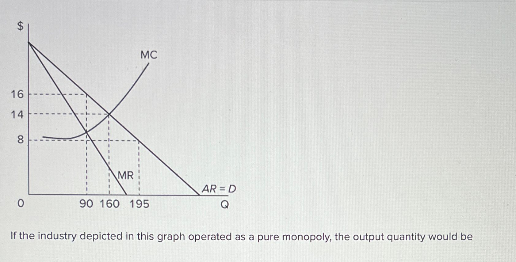 Solved If the industry depicted in this graph operated as a | Chegg.com