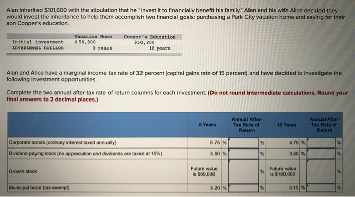 Solved Alan inherited $101,600 with the stipulation that he | Chegg.com Solved Alan inherited $101,600 with the stipulation that he | Chegg.com