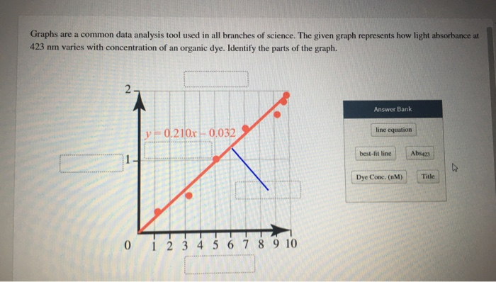 Solved Graphs are a common data analysis tool used in all | Chegg.com