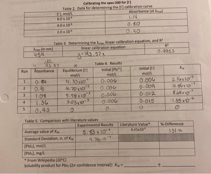 Solved solubility of Lead (II) IodidePbI2 (s) Pb^+2 + | Chegg.com