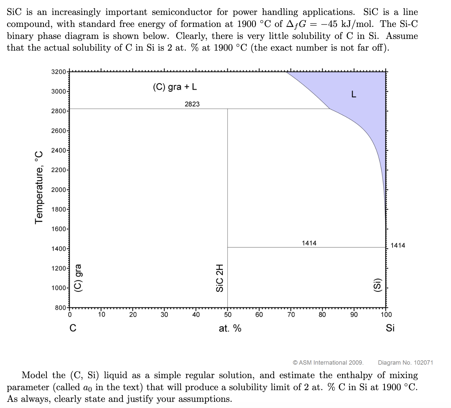 Solved SiC is a line compound, with standard free energy of | Chegg.com