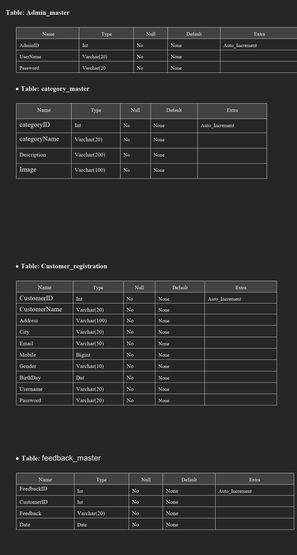 Solved Table: Admin_master - Table: category_master - | Chegg.com