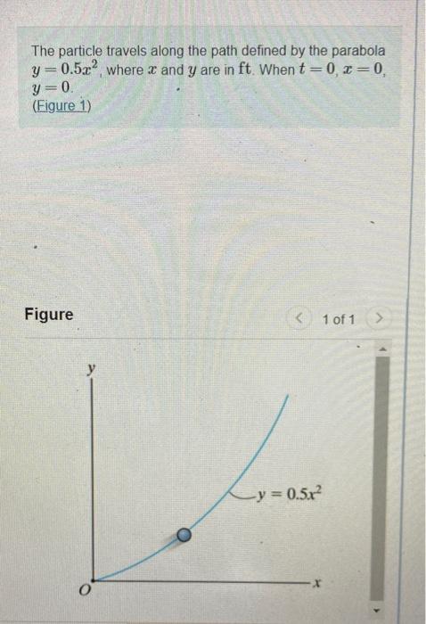 Solved The particle travels along the path defined by the | Chegg.com