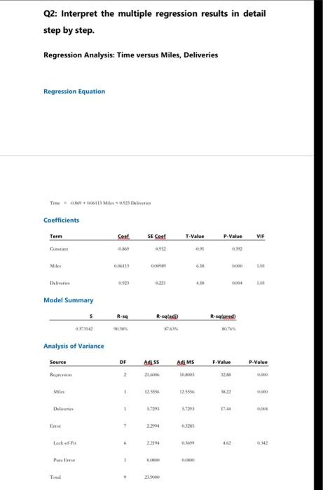 Q2: Interpret the multiple regression results in | Chegg.com