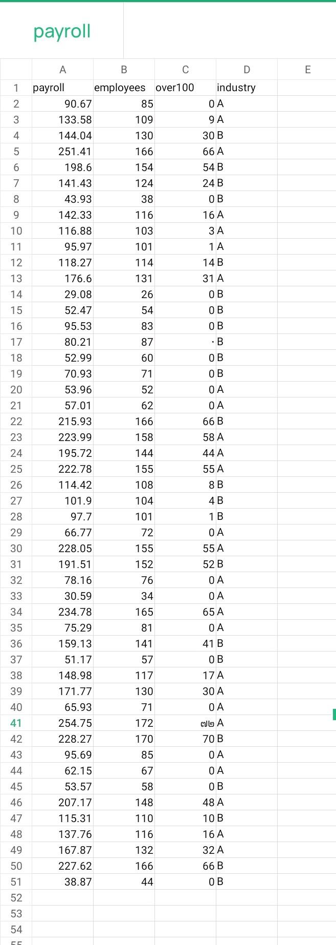 Solved 1. Examine the textbook data set "payroll.csv". | Chegg.com