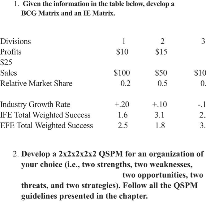 Solved 1. Given the information in the table below, develop | Chegg.com