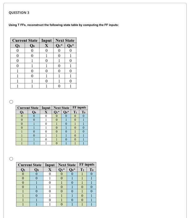 Solved Using T FFs, reconstruct the following state table by | Chegg.com