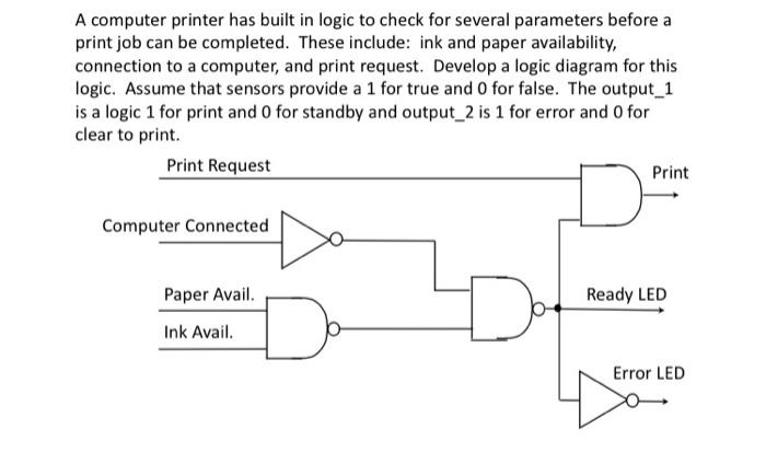 Solved A computer printer has built in logic to check for | Chegg.com