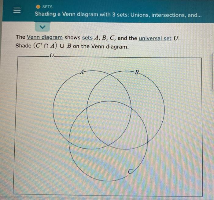 Solved SETS Shading a Venn diagram with 3 sets: Unions, | Chegg.com