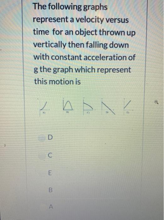 Solved The following graphs represent a velocity versus time | Chegg.com