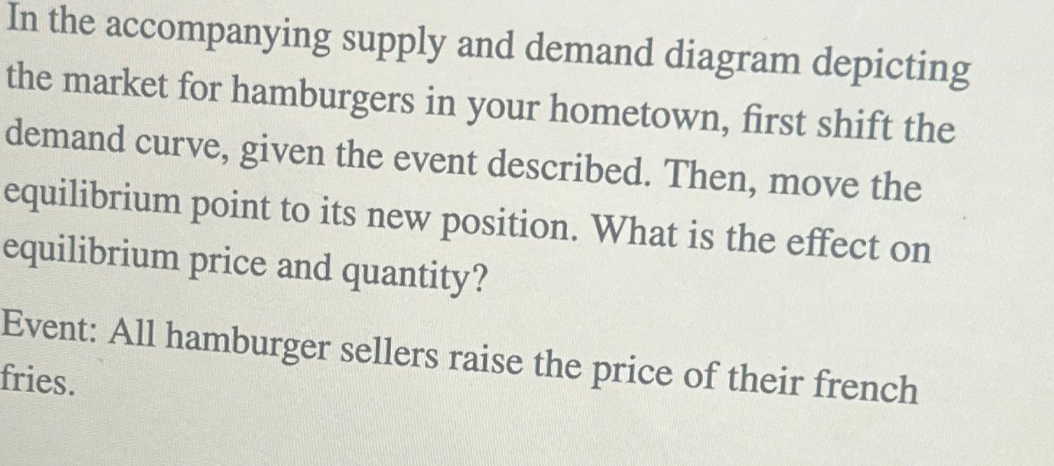 Solved In the accompanying supply and demand diagram | Chegg.com