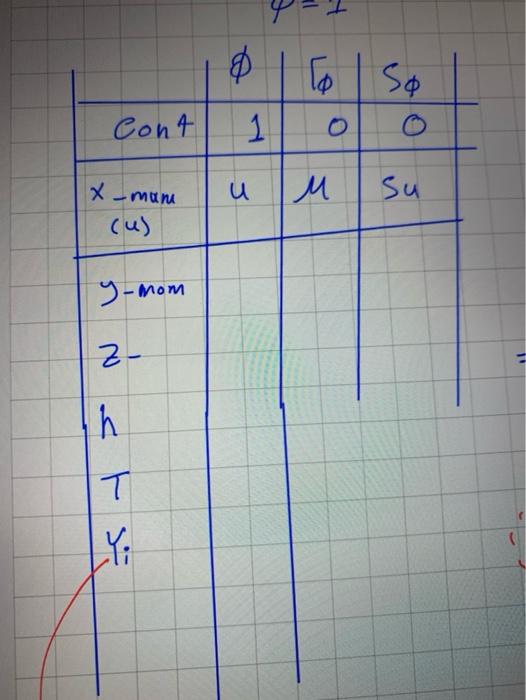 1. Write the generalized transport equation in | Chegg.com