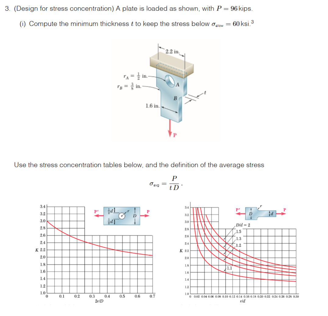 Solved (Design ﻿for stress concentration) ﻿A plate is | Chegg.com