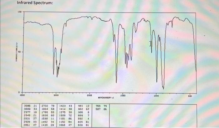 Solved Infrared Spectrum:13C NMR Spectrum: | Chegg.com
