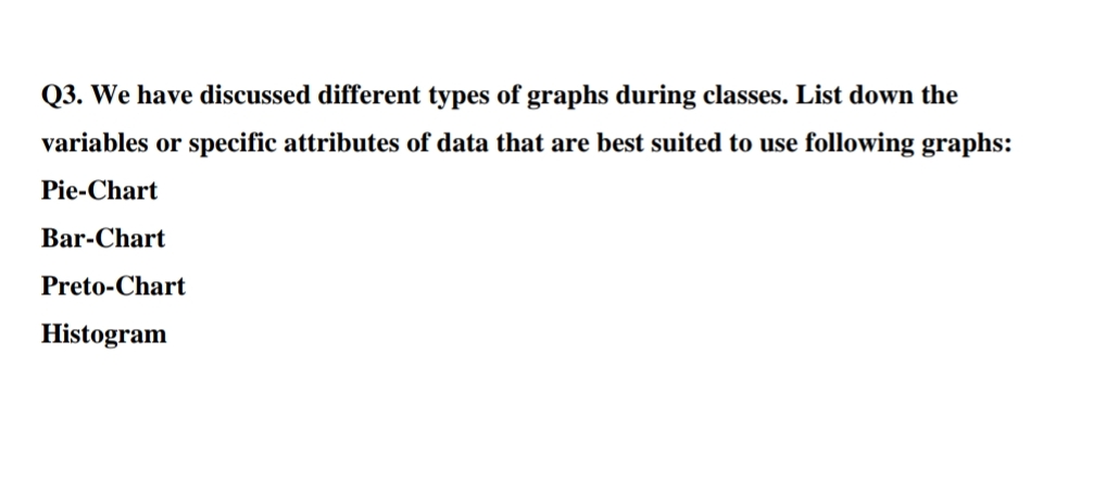 Solved Q3. ﻿We have discussed different types of graphs | Chegg.com
