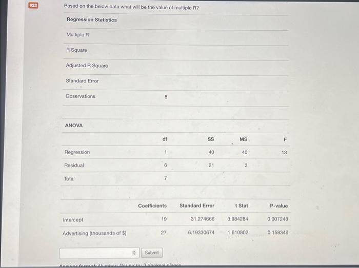 Solved 023 Based On The Below Data What Will Be The Value Of Chegg