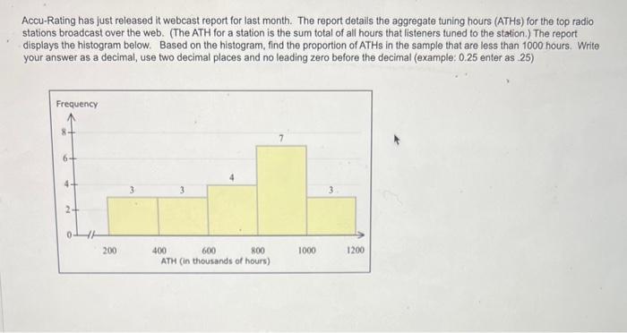 Solved Accu-Rating has just released it webcast report for | Chegg.com