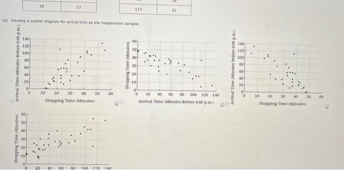 Solved Consider the data in the fallowing table contsining | Chegg.com