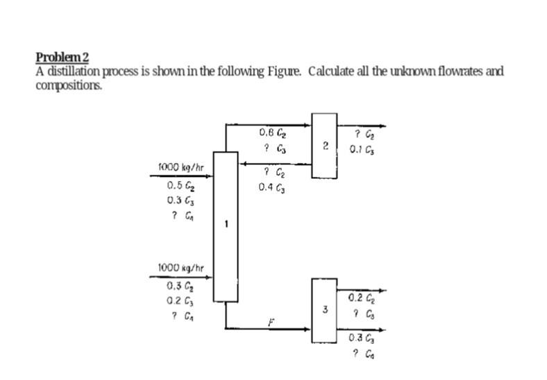 Solved Problem 2 A distillation process is shown in the | Chegg.com