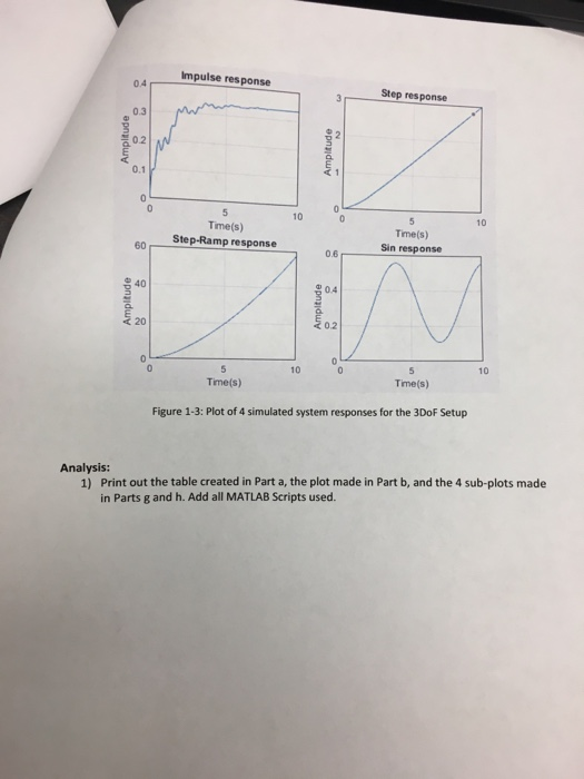 Objective: Utilize Matlab to simulate the response of | Chegg.com