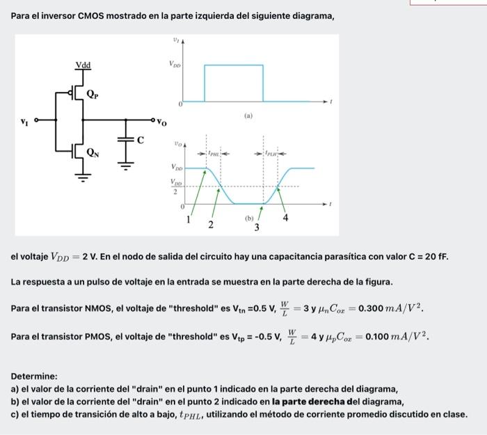 Solved For the CMOS inverter shown on the left side of the | Chegg.com